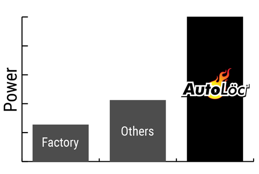 Wiper Kits – AutoLöc Power Accessories