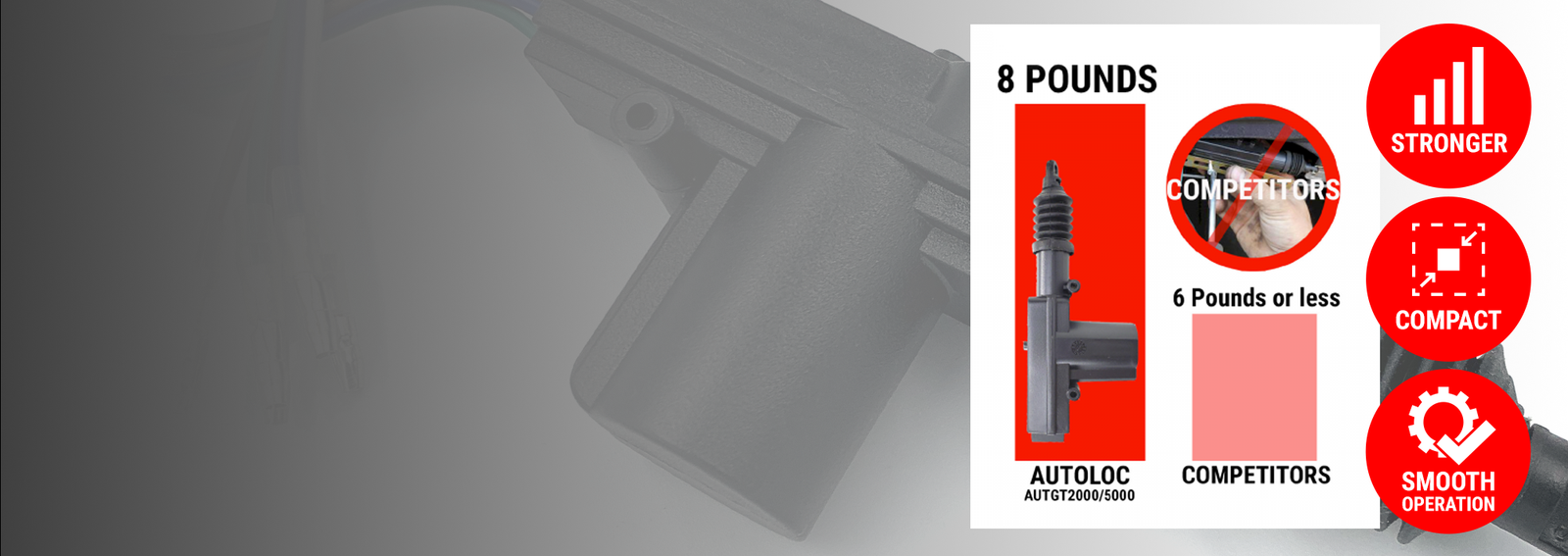 Power Door Locks – AutoLöc Power Accessories